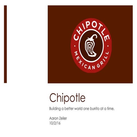 Chipotle Social Media Strategy | PDF