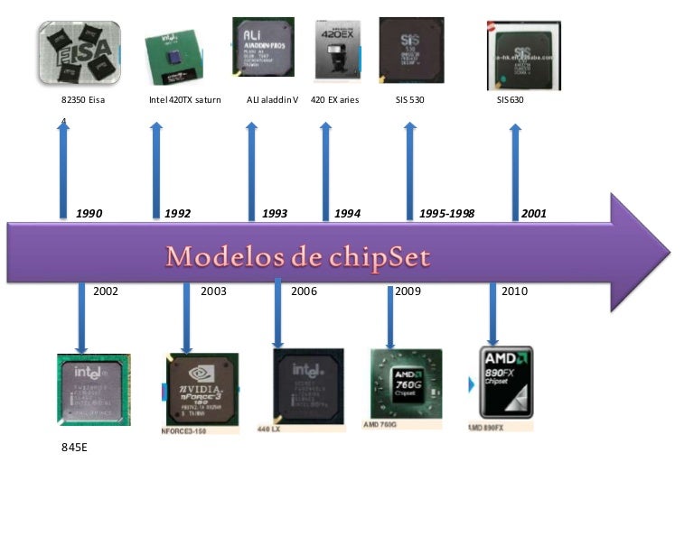 linea Chipset