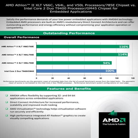 Chipsets amd | PDF | Operating Systems | Computer Software and Applications