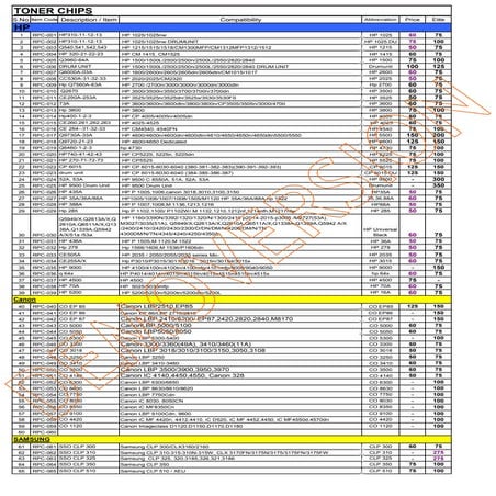 Chips price list | PDF