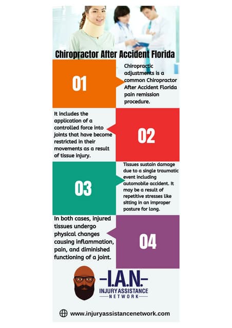 Orthopedic After Injury Florida.pdf