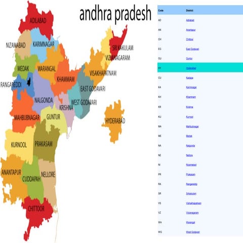 Chitoor | PPT