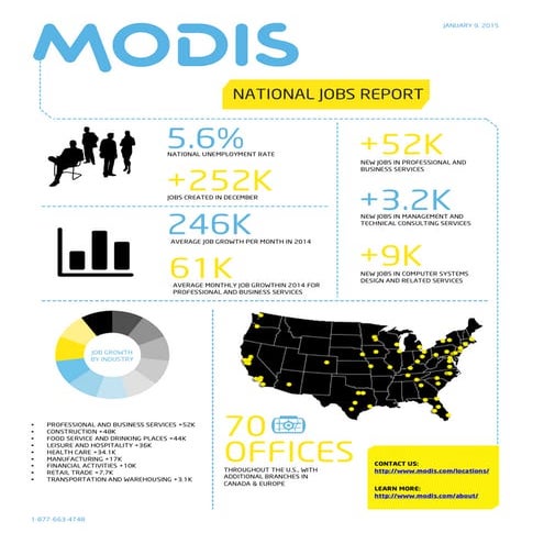 December 2014 National Jobs Report Overview | PDF