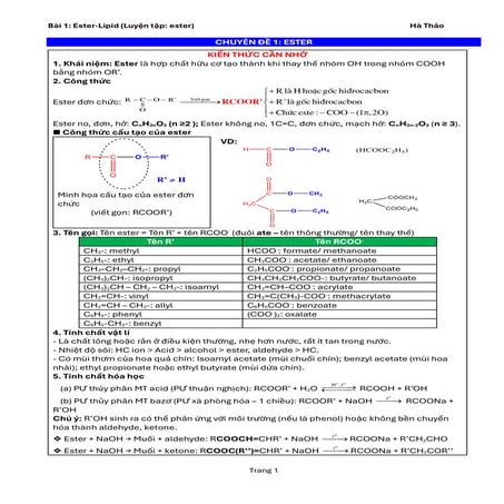Chương 1_bài tập về ester hóa học_HS.pdf