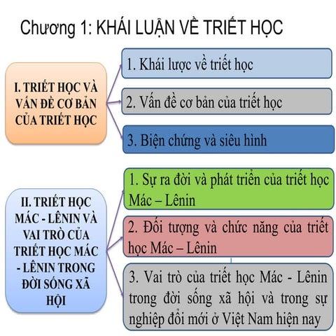 Chương 1 TH và vai trò của TH trong ĐSXH.pptx