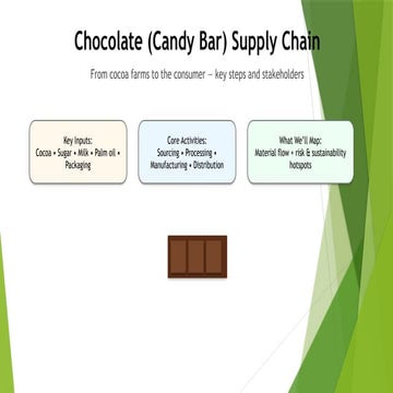Chocolate supply chain-PPT.pptx
