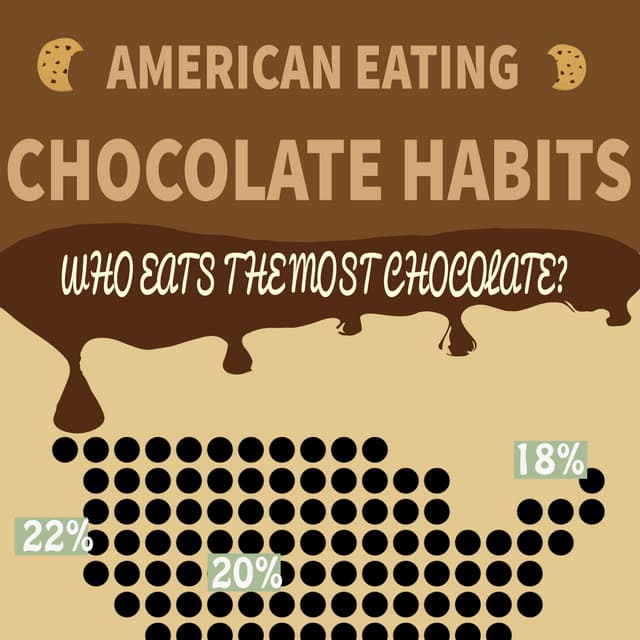 American Eating Chocolate Habits Infographics | PDF