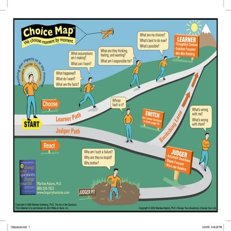 Choice map - change your Qs change your life | PPT