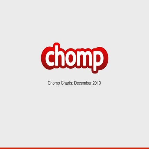 Chomp charts december 2010 | PDF | Shareware and Freeware | Computer ...