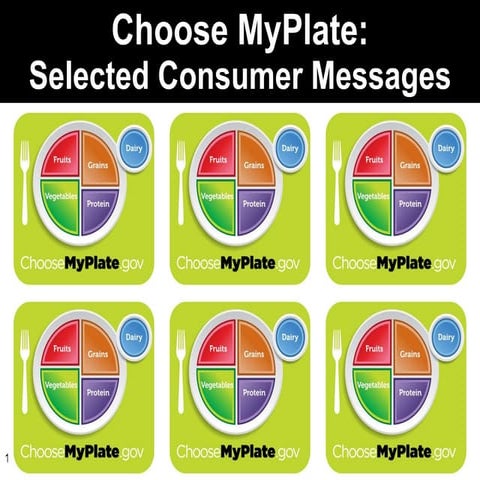 Basic Nutrition | PPT