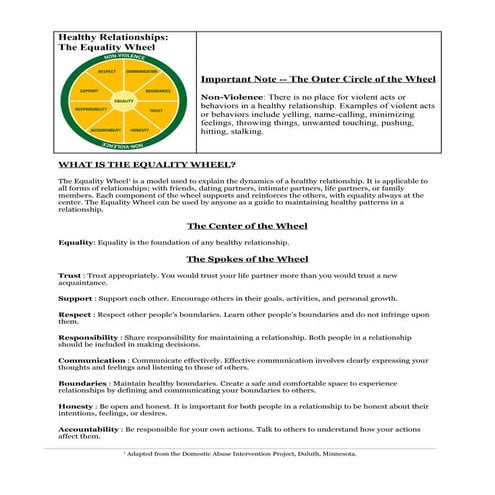 Choose Respect Equality Wheel | DOC