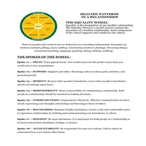 Choose Respect Equality Wheel