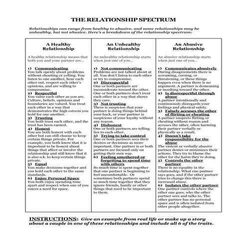 Choose Respect Relationship Spectrum | DOC