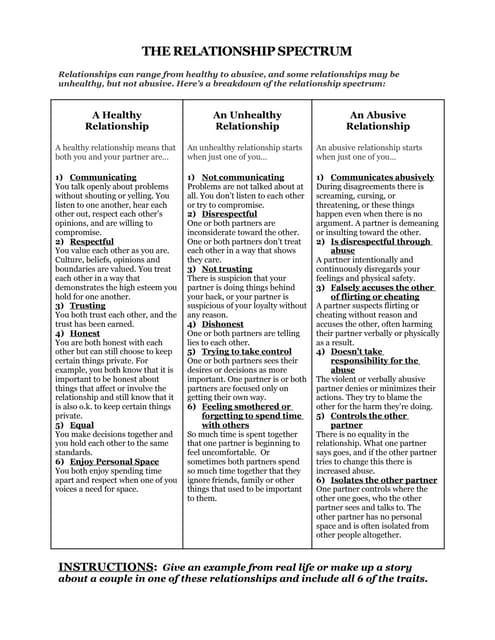Open, axial and selective coding