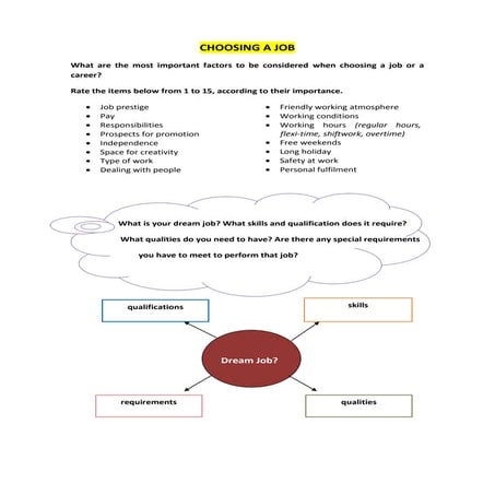 Choosing a job | PDF | Career Advice | Careers
