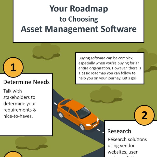 Your Roadmap to Choosing Asset Management Software | PDF