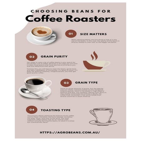 Choosing Beans For Coffee Roasters | PDF