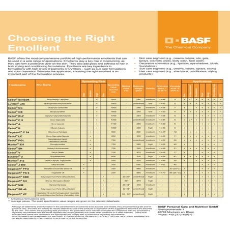 Choosing right emollients_spreadsheet_opp_format_final_6 | PDF