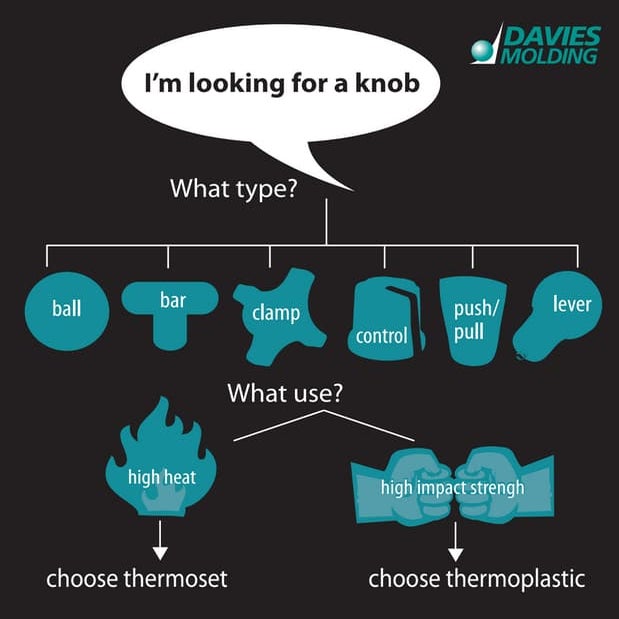 Choosing the perfect plastic knob | PDF