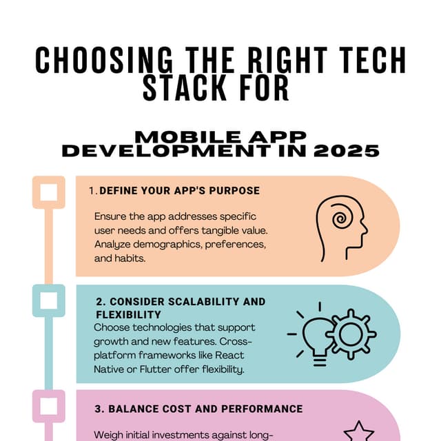Choosing the Right Tech Stack for Mobile App Development in 2025 | PDF