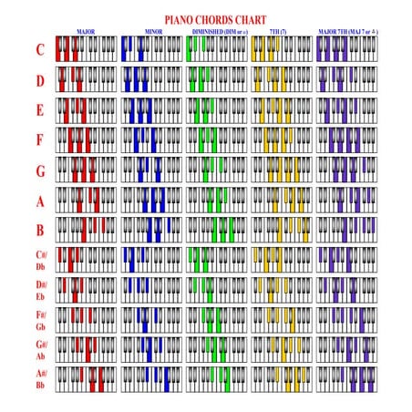 chordchartforpiano.pdf