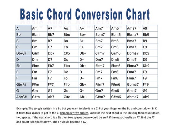 Piano Chord Chart | PDF