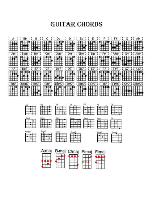 Guitar chords | PDF