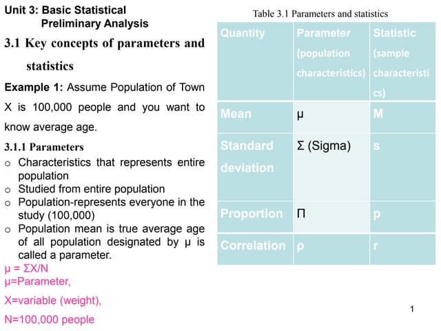 Parameters In Statistics Statistic Vs Parameter Lidoapp 6221