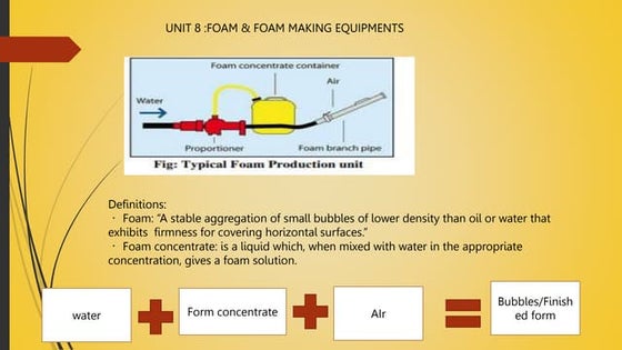 Design and installation of fixed foam fire extinguishing system | DOCX ...