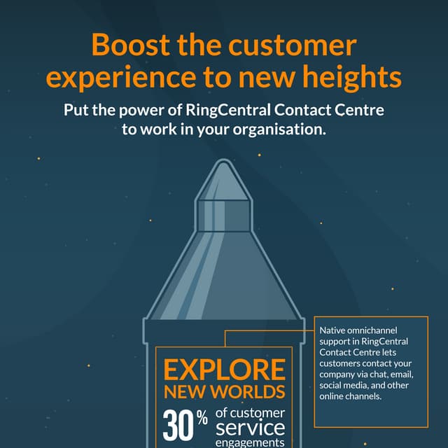 Velvome RingCentral contact centre infographic partner | PDF