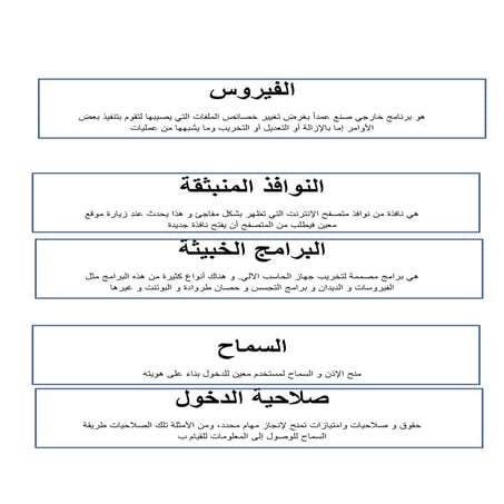 Presentation to computer viruses in Arabic | PPTX
