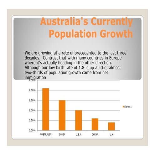 Australia defined-snapshot-of-population-growth-change mccrindle-research_infographic | PDF