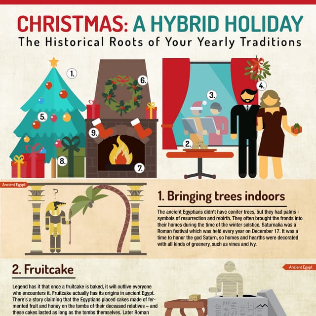 Christmas: A Hybrid Holiday | PDF