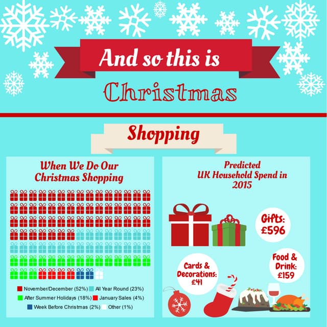 And So This is Christmas infographic | PDF