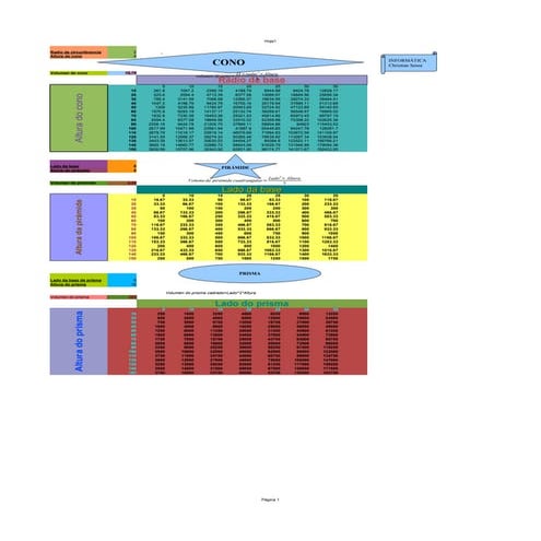 Christseninfotaboa | ODS