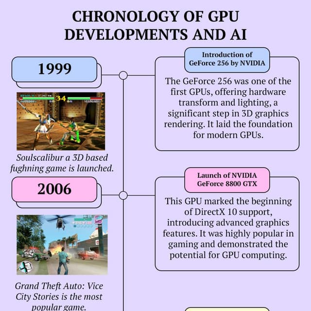 Chronology of GPUs and AI.pdf
