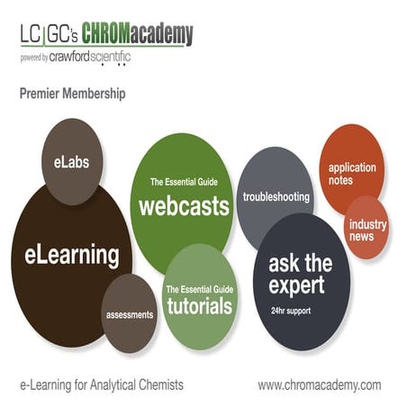 CHROMacademy Premier Membership Brochure | PDF