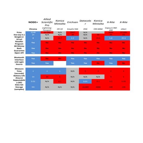 Chroma reseller matrix | PDF