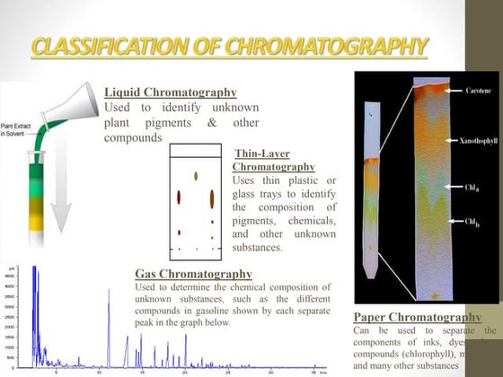 Chromatography and its types | PPTX