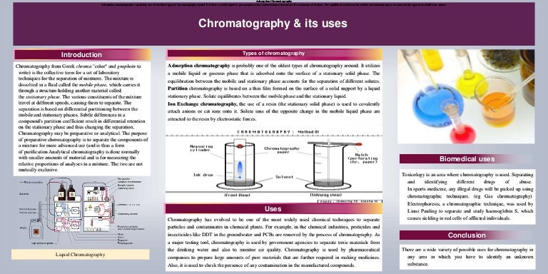 Chromatography poster