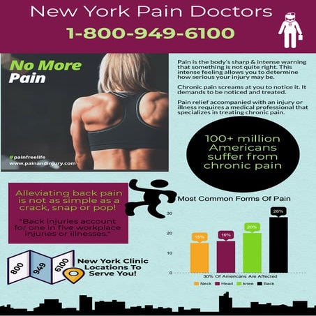 Chronic Pain Stats | PDF
