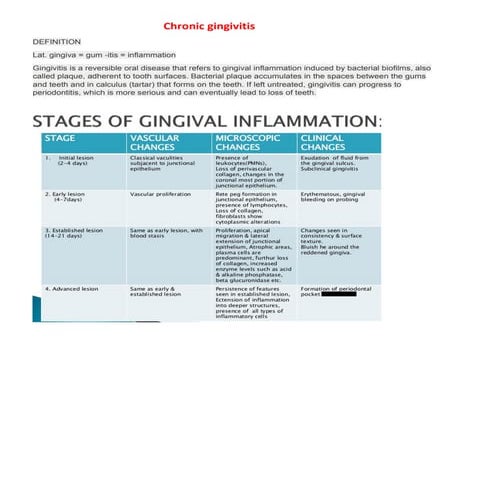 Chronic gingivitis | PDF