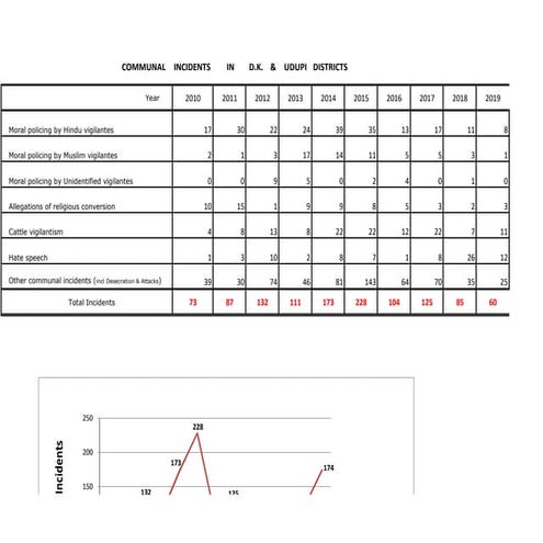 Chronicle Summaries 2010 22 Graphicalpdf 7801