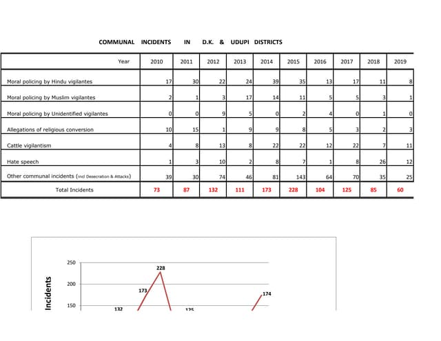 Chronicle Summaries 2010 22 Graphicalpdf 7801