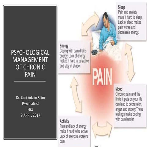 Psychological Management of Chronic Pain Workshop | PPTX