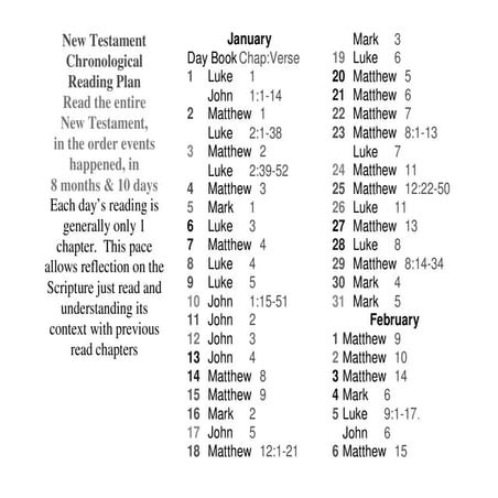 Chronological New Testament Reading Schedule | PDF
