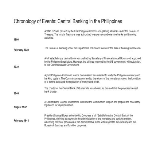 Chronological Events: Central Banking in the Philippines | DOCX
