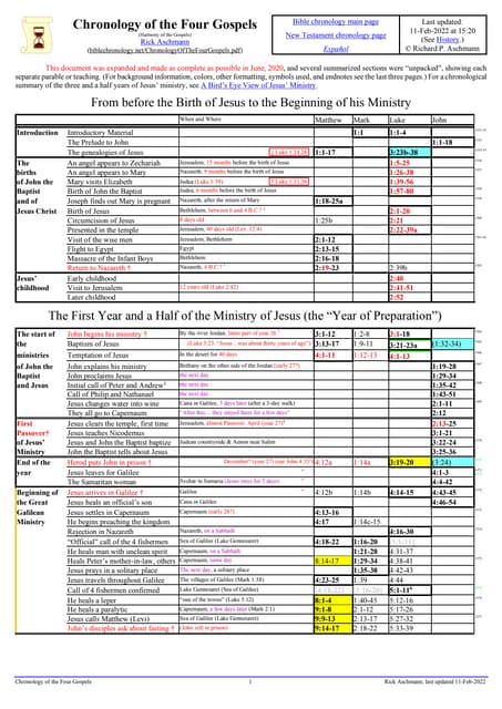 Comparative analysis of the four gospels | PPT