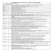 Chronology of the world cross country championships