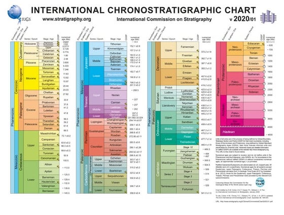 Chronostratigraphic Chart by IUGS latest | PPT